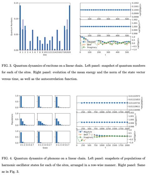 WaveTrain A Python Package For Numerical Quantum Mechanics Of Chain Like Systems Based On