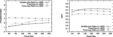 comparison of variable size chunking fixed size chunking and download scientific diagram