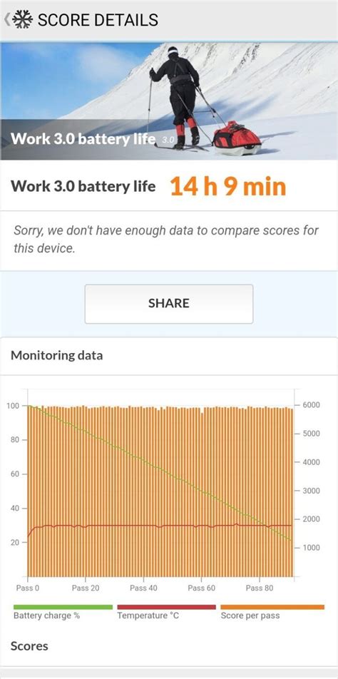 Tecno Spark 20C Review Pros And Cons Verdict 91Mobiles