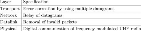 Proposed Networking Protocol Download Table