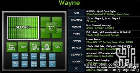 Nvidia Tegra 4 To Feature 4 Cortex A15 Cores 72 Graphics Cores Cnx