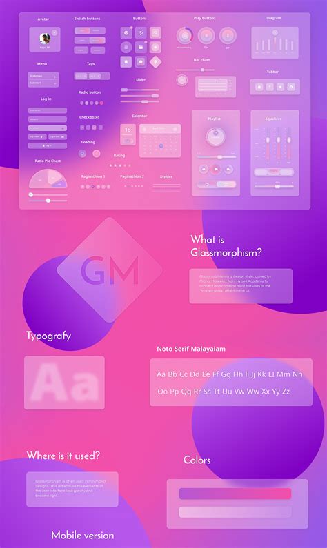 Dashboard Interface Ui Kit Glassmorphism On Behance