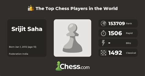 Srijit Saha Top Chess Players Chess