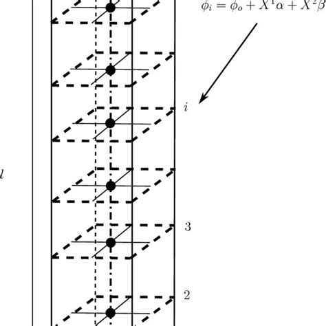 Boundary Conditions On The Beam Download Scientific Diagram