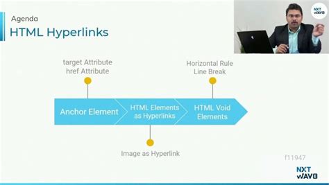 Devansh Bhardwaj On Linkedin Day13 100daysofcode Learning