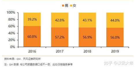 知乎用户分析 有问题，上知乎 知乎