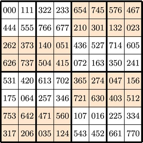 Three Pairwise Mutually Orthogonal Fpls 8 Documentclass[12pt]{minimal} Download Scientific