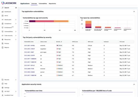 Laceworks New Sca And Sast Cyber Security Capabilities Nand Research