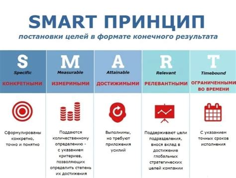 Критерии Smart целей «Ок Бизнес
