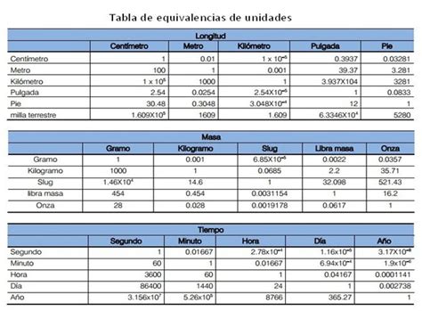 El Sistema Métrico Y Sistema De Medida Inglés Webscolar
