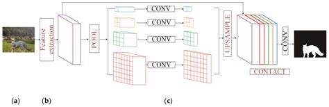 A Multiscale Fusion Lightweight Image Splicing Tamper Detection Model