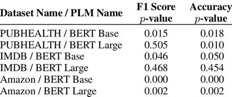 the results of measuring inter rater reliability using cohen s kappa download scientific