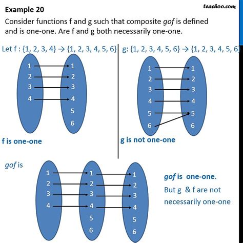 Functions Consider Functions F G Such That Composite Gof Is Defined