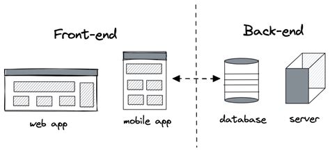 Learn To Code Ctrl Y