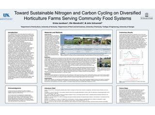 Toward Sustainable Nitrogen And Carbon Cycling On Diversified