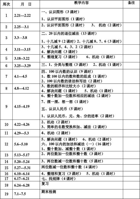 一年级数学下册教学进度表 word文档在线阅读与下载 无忧文档