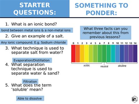 Making Soluble Salts Theory Lesson Teaching Resources