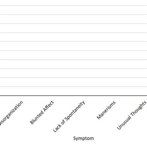Model Space And Bayesian Model Comparison Results Each Model