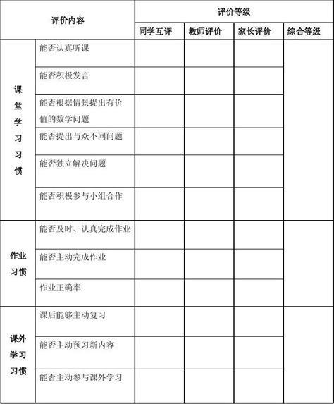小学生学习习惯月评价表 word文档在线阅读与下载 免费文档