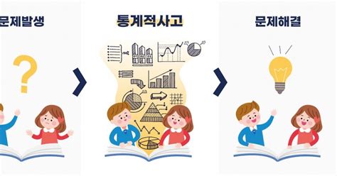 통계로 세상읽기 통계 데이터 경쟁력의 원천