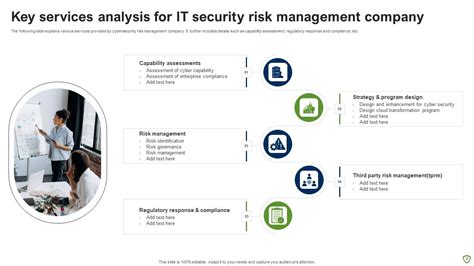 It Security Risk Management Ppt Powerpoint Presentation Complete Deck With Slides