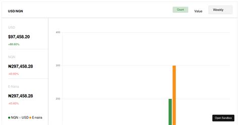 Bar Charts Chartjs Codesandbox