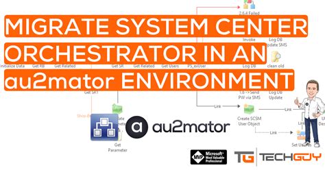 Migrate System Center Orchestrator In An Au2mator Environment Techguy