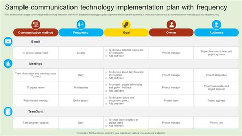 Sample Communication Technology Implementation Plan With Frequency Ppt Template