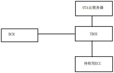 一种汽车ota升级供电模式切换系统及方法与流程