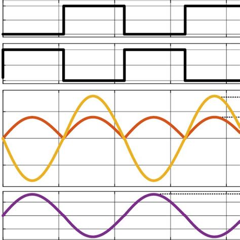 Zero Voltage Switching Zvs Waveforms Download Scientific Diagram