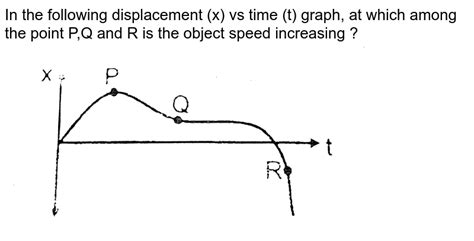 In The Following Displacement X Vs Time T Graph At Which Among The