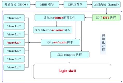 嵌入式linux系统 Gcc编译过程头文件关闭werror Csdn博客