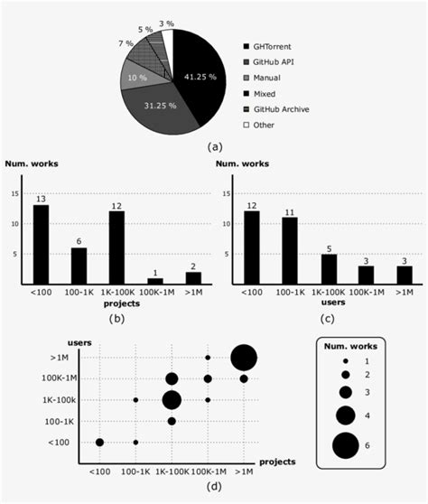 Tools Used To Collect Data From Github Diagram 850x960 Png Download Pngkit