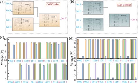 A Schematic Diagram Of Odd Checker Circuit B Schematic Diagram Of Download Scientific