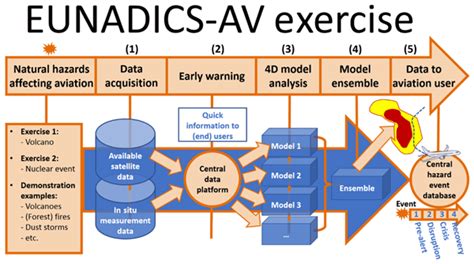 Amt Relations Automatic Pollen Recognition With The Rapid E Particle Counter The First