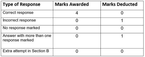 How To Calculate NEET Percentile Step By Step Guide PDF Download