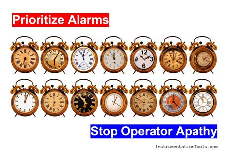 What Is Alarm Prioritization Types Of Alarms Industrial Automation