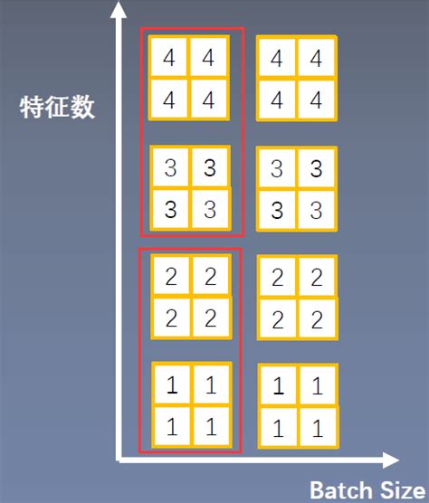 【pytorch】07正则化pytorch怎么写正则化 Csdn博客 【pytorch】07正则化pytorch怎么写正则化 Csdn博客