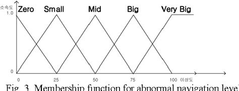 Figure 3 From Implementation Of An Intelligent System For Identifying Vessels Exhibiting
