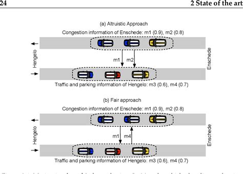Figure 11 From Data Dissemination In Vehicular Environments Semantic Scholar