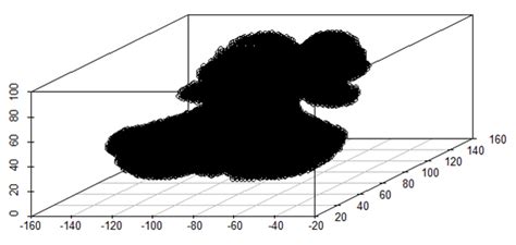 3d Spatial Neighbors To Voxels For R INLA Geographic Information