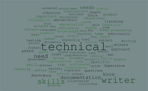 Technical Writer Word Cloud Word Cloud Worditout