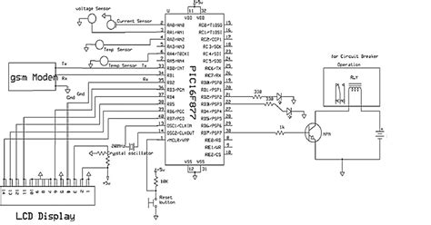 100 Electronics And Electrical Projects Ideas For Final Year Babes GSM BASED AUTOMATED
