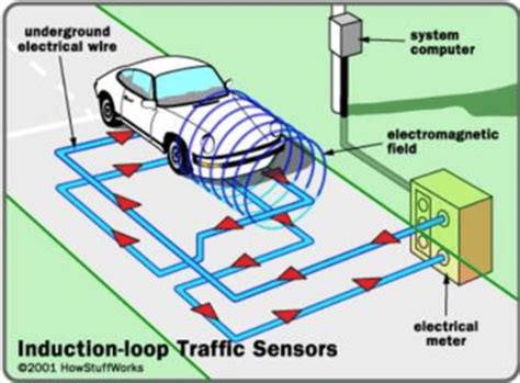 Basic Loop Metal Detector Concept Download Scientific Diagram