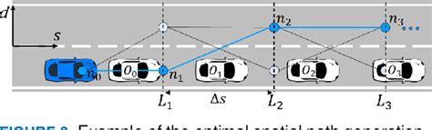 Figure 3 From A Hierarchical Motion Planning Framework For Autonomous