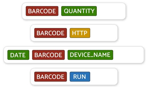Acquire And Save Barcodes To Csv In Real Time Barcode To Pc
