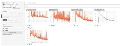 Github Hewie80object Detection In An Urban Environment