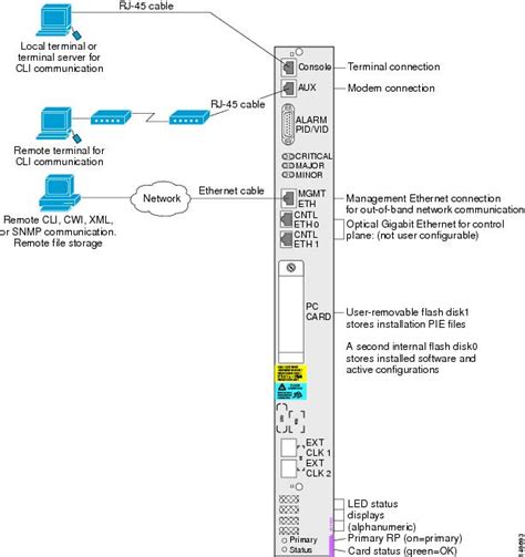 Cisco Ios Xr Getting Started Guide For The Cisco Crs Router Release 4