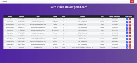GitHub italo vinicius Crud Php Crud em Php utilizando o padrão MVC e POO