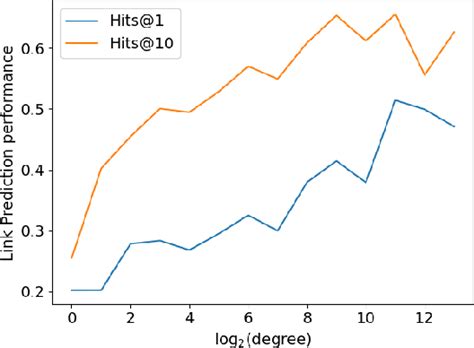 Figure 4 From A Retrieve And Read Framework For Knowledge Graph Link